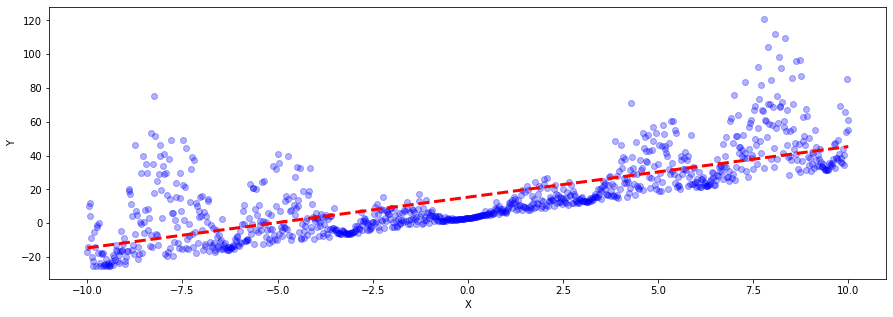 Weighted Linear Regression - Andrea Conti Software Engineer Weighted Linear Regression - Andrea Conti Software Engineer
