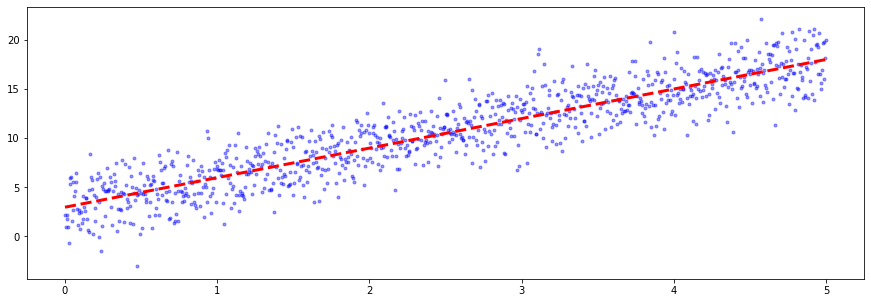 Weighted Linear Regression - Andrea Conti Software Engineer Weighted Linear Regression - Andrea Conti Software Engineer